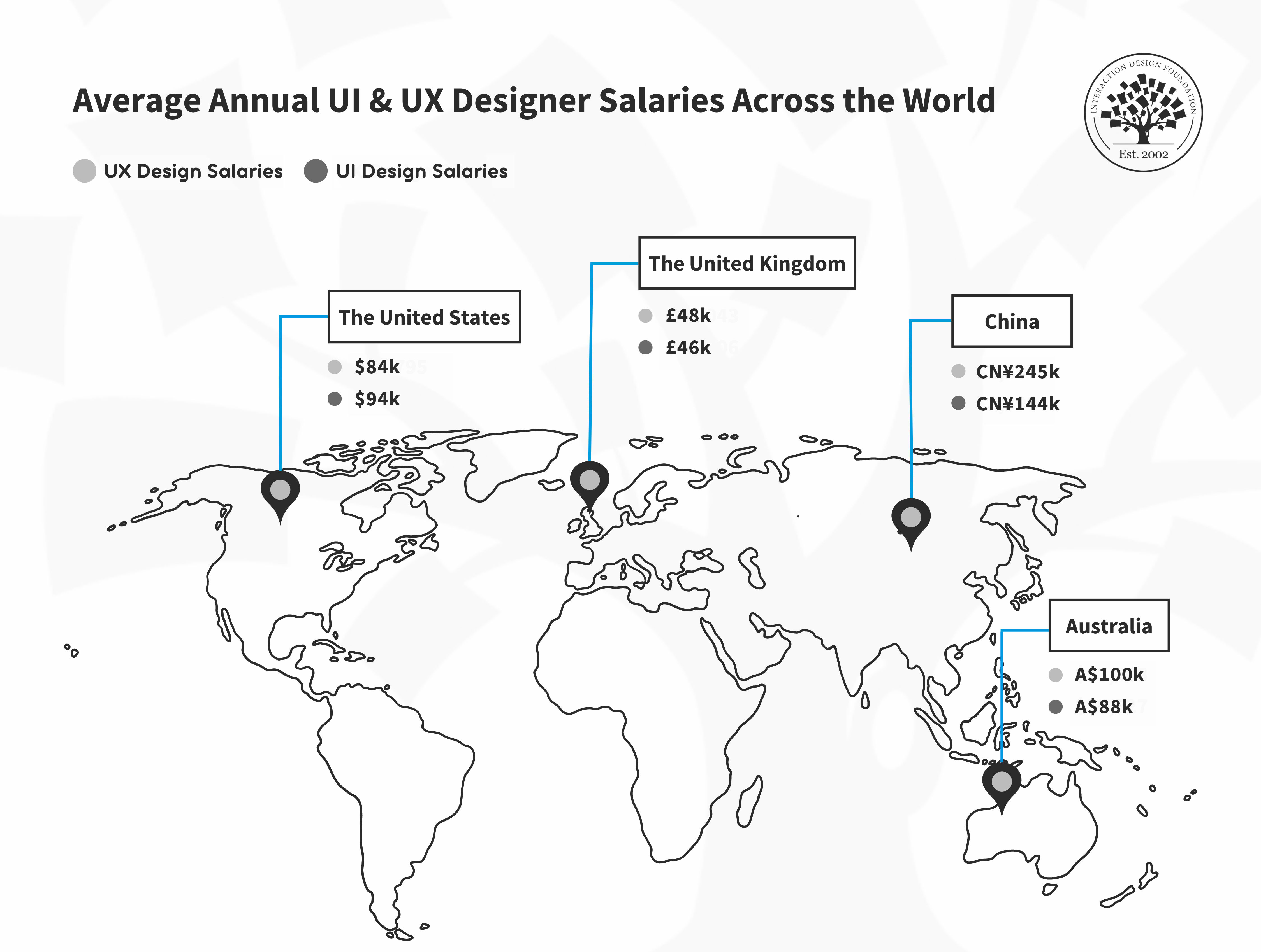 UI & UX Designer Salaries: How Much Can I Earn in 2025? | IxDF