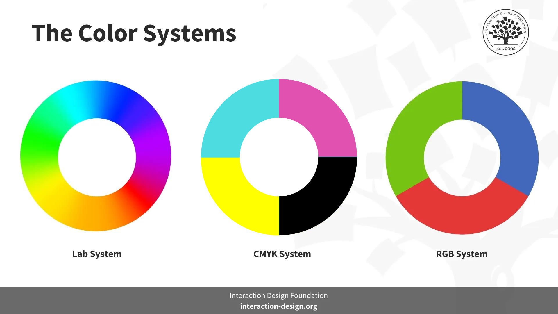 UI Color Palette 2024: Best Practices, Tips, and Tricks for Designers ...