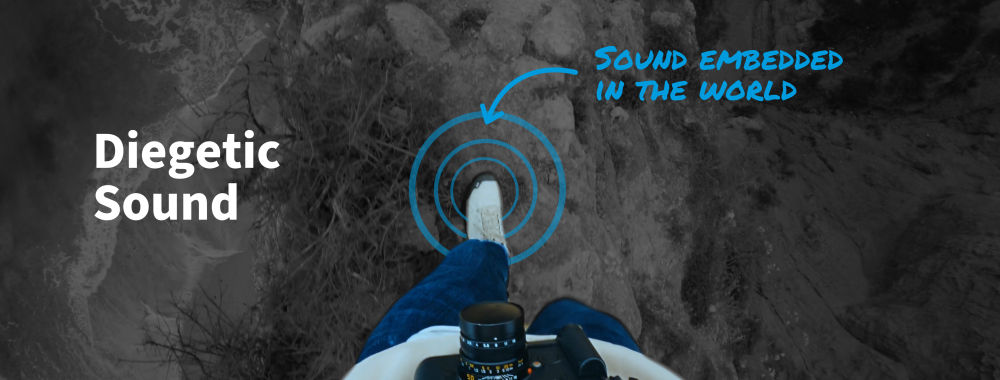 What is Spatial Audio? | IxDF