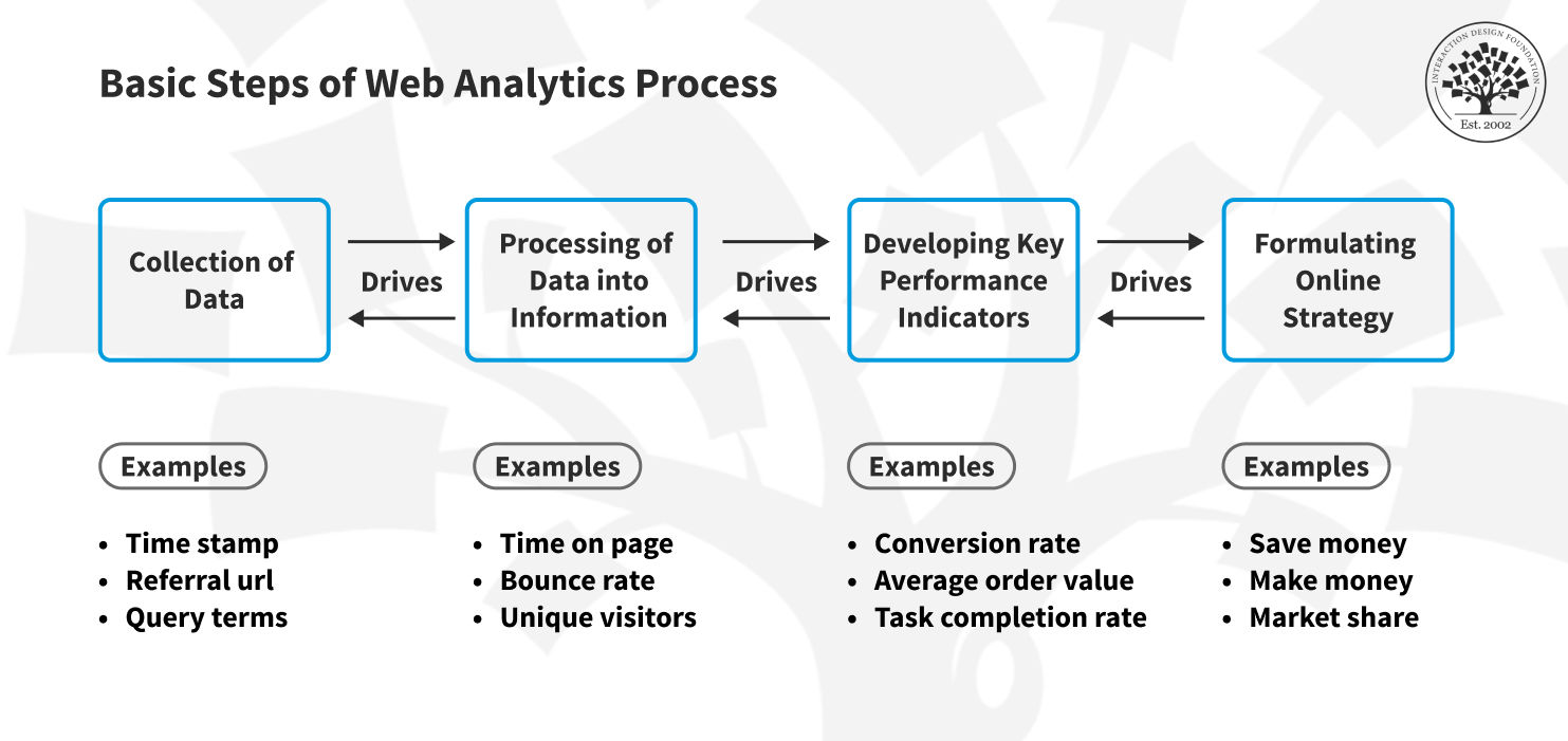 What Are User Flows? — updated 2024 | IxDF