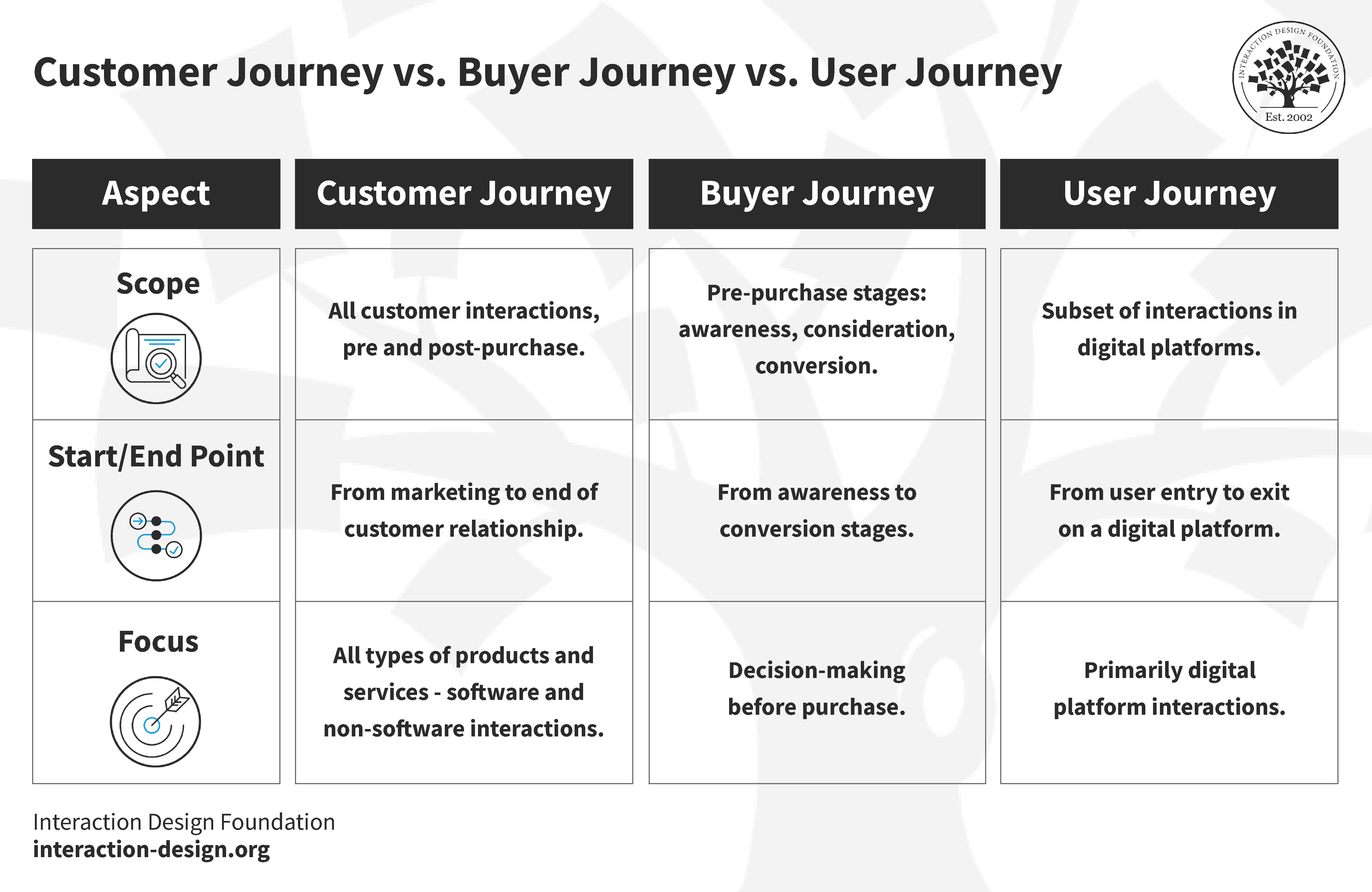 Customer Journey Map Customer Journey Map