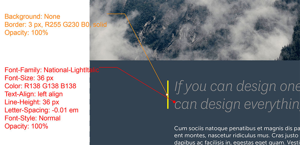 What are Design Specifications? — updated 2025 | IxDF