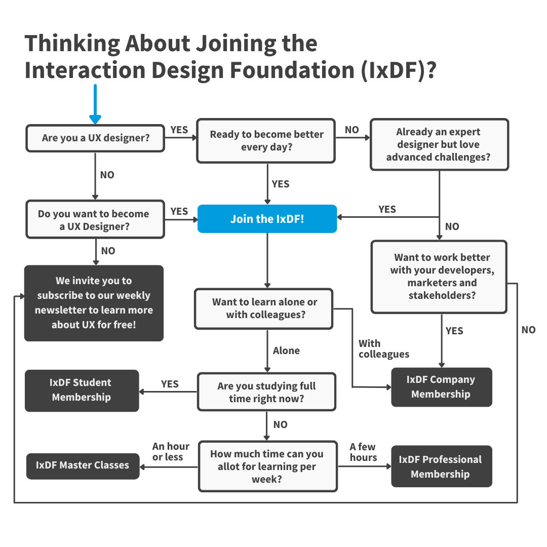 What are Mental Models? | IxDF