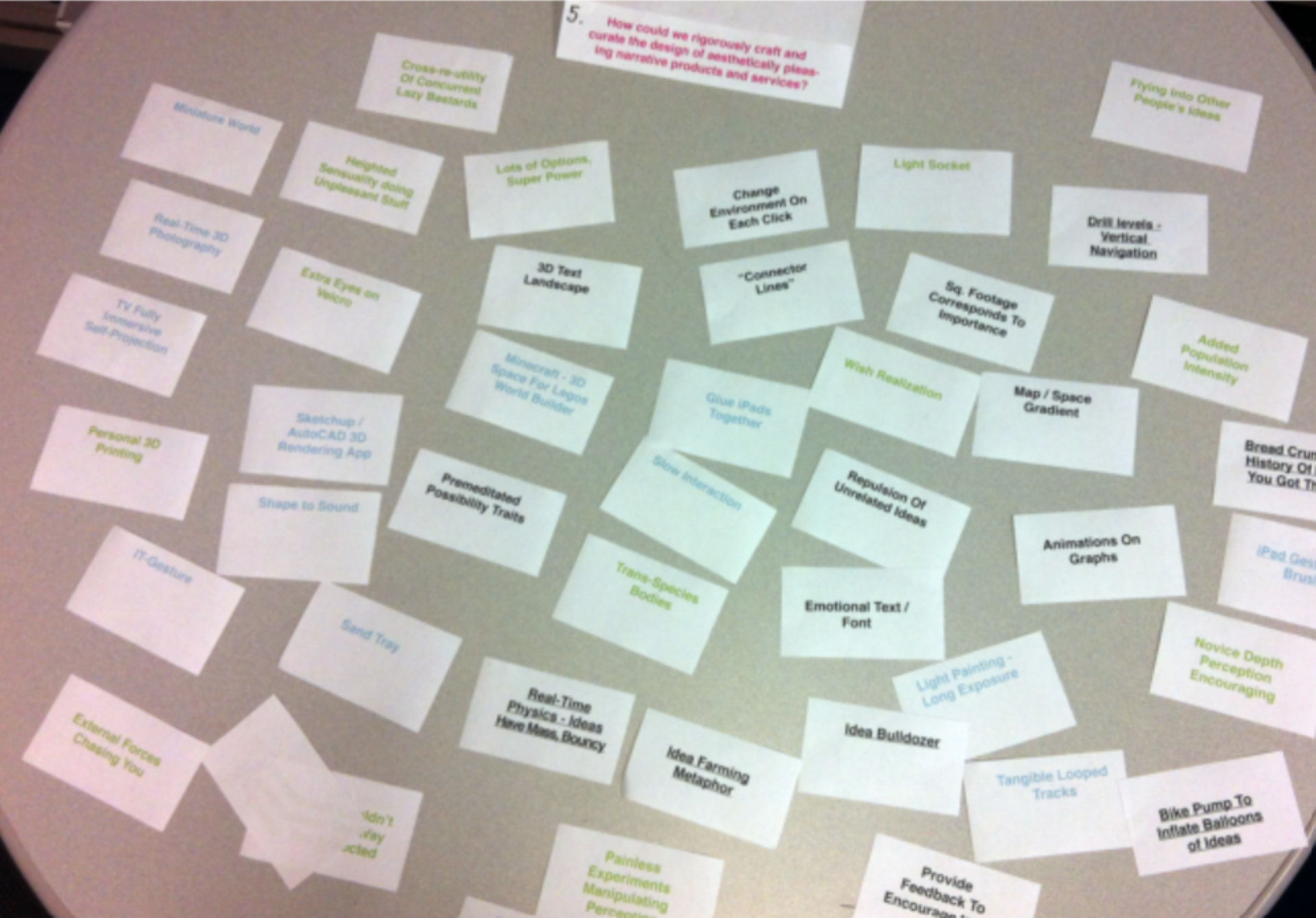 What is Cheatstorming | IxDF