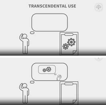 What is Externalization? — updated 2025 | IxDF