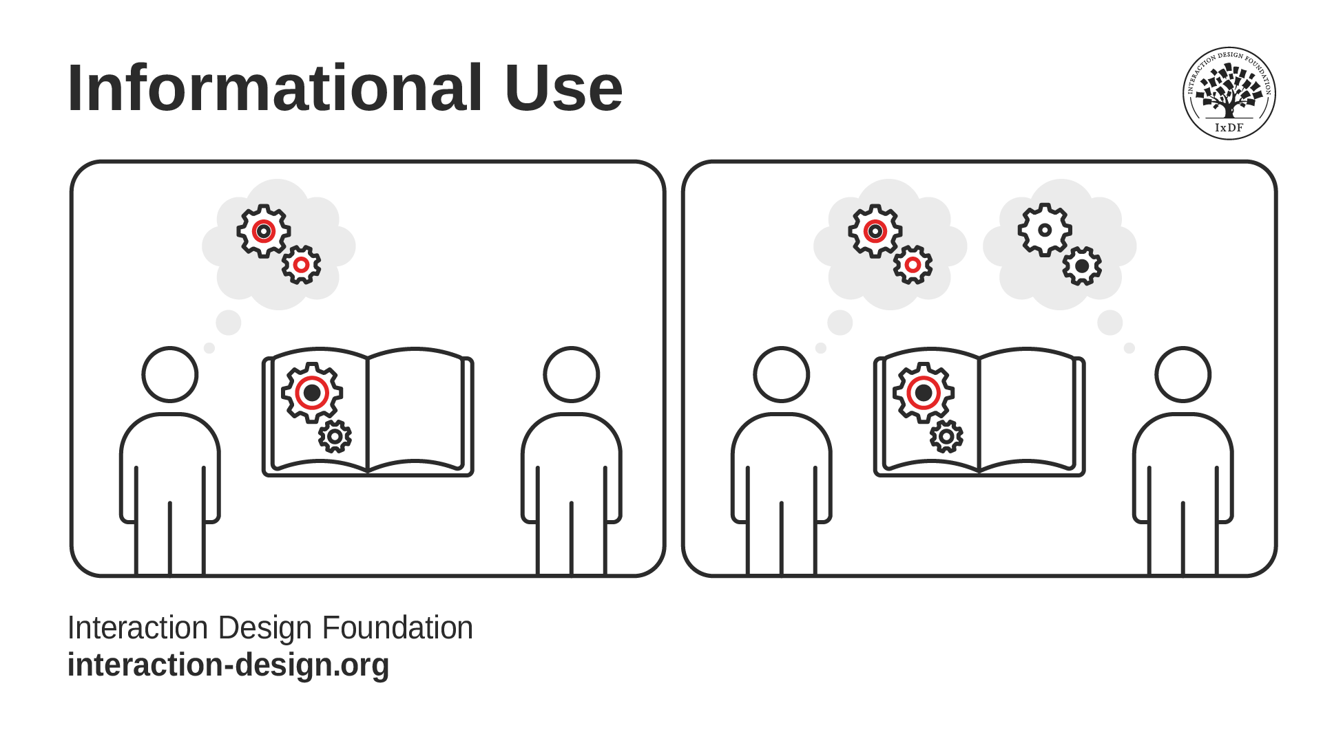 What is Externalization? — updated 2025 | IxDF