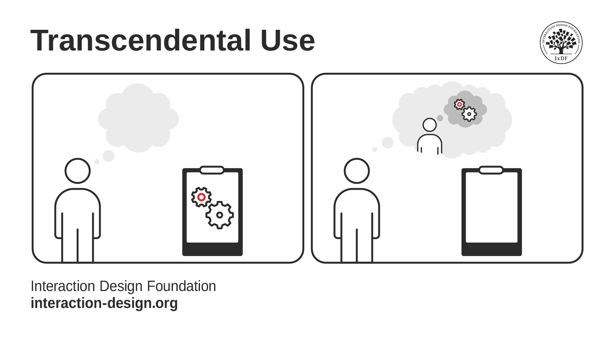 What is Externalization? — updated 2025 | IxDF