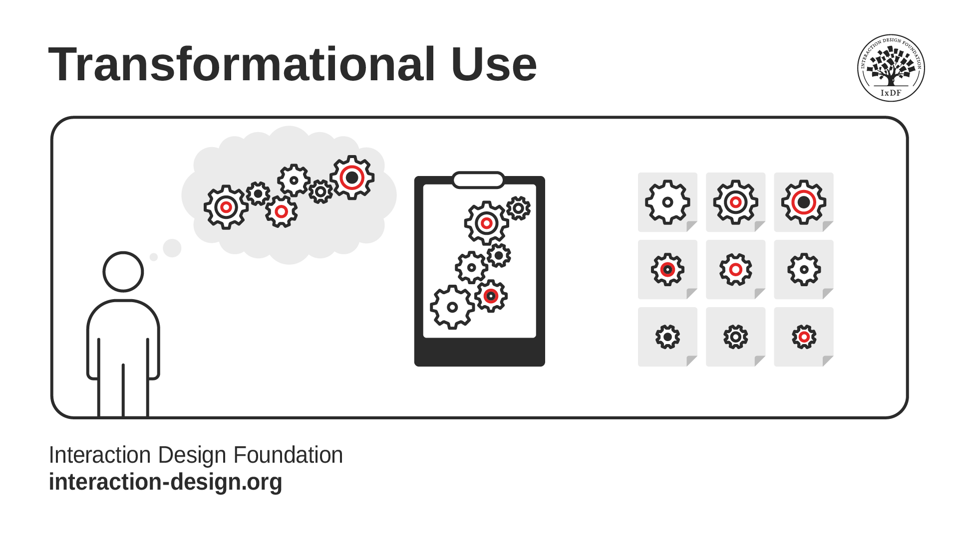 What is Externalization? — updated 2025 | IxDF