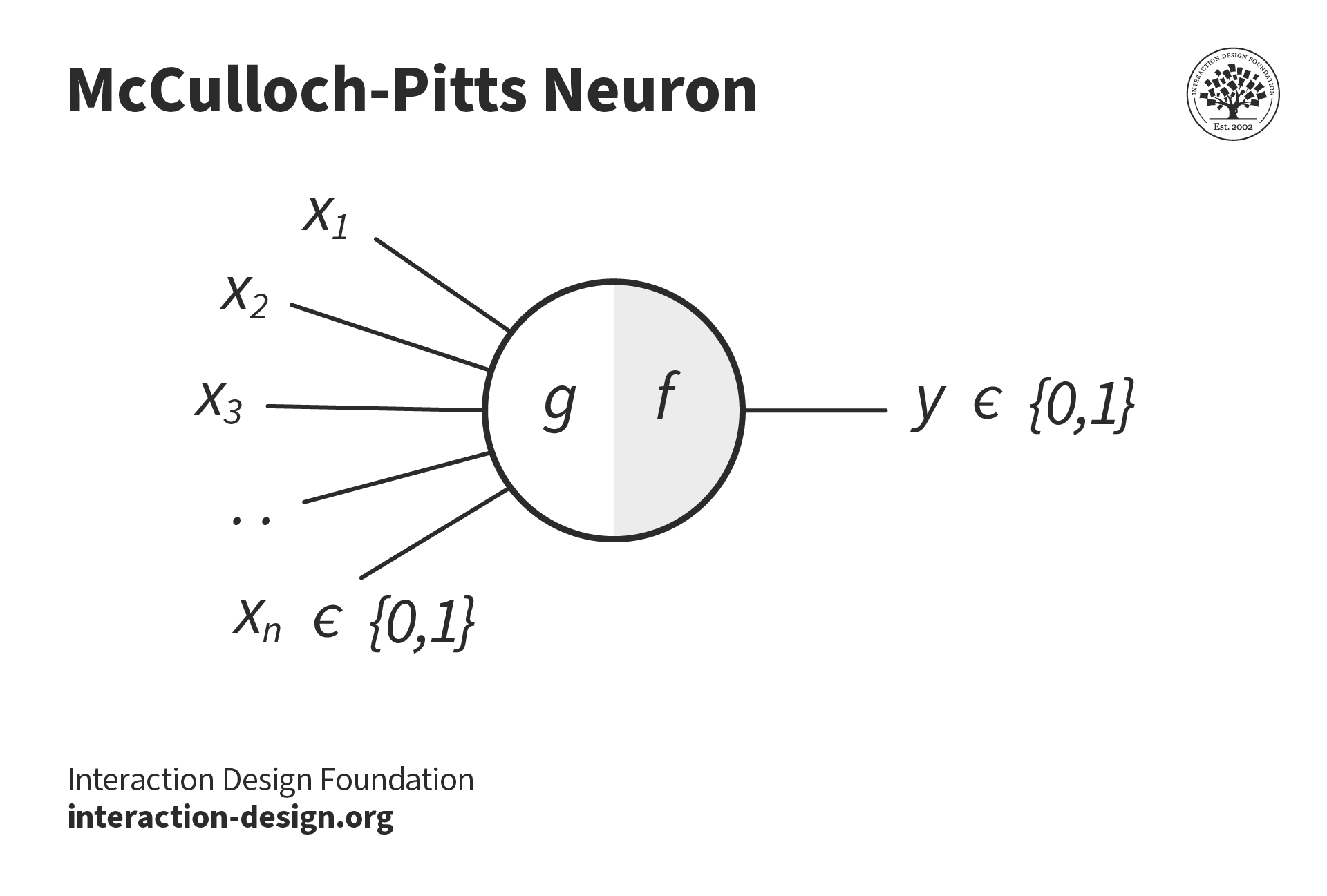 What are Neural Networks? — updated 2025 | IxDF