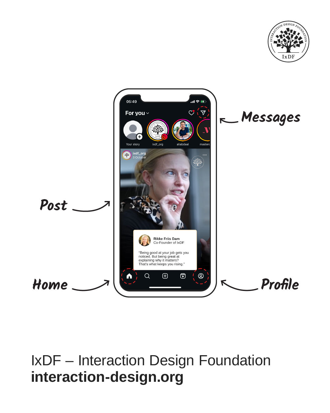 What are Object-Oriented User Interfaces? — updated 2026 | IxDF