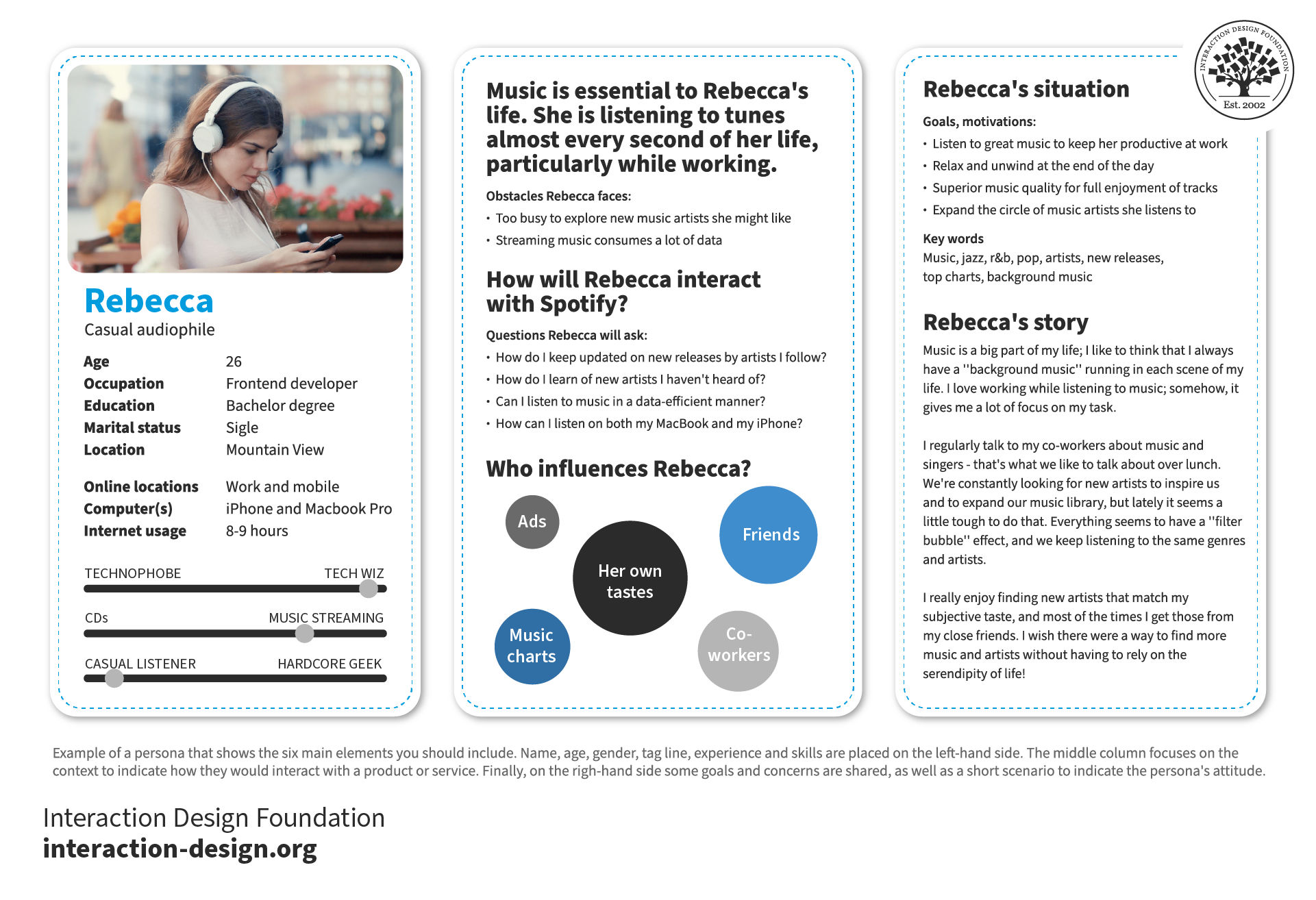 What are Service Safaris? — updated 2025 | IxDF