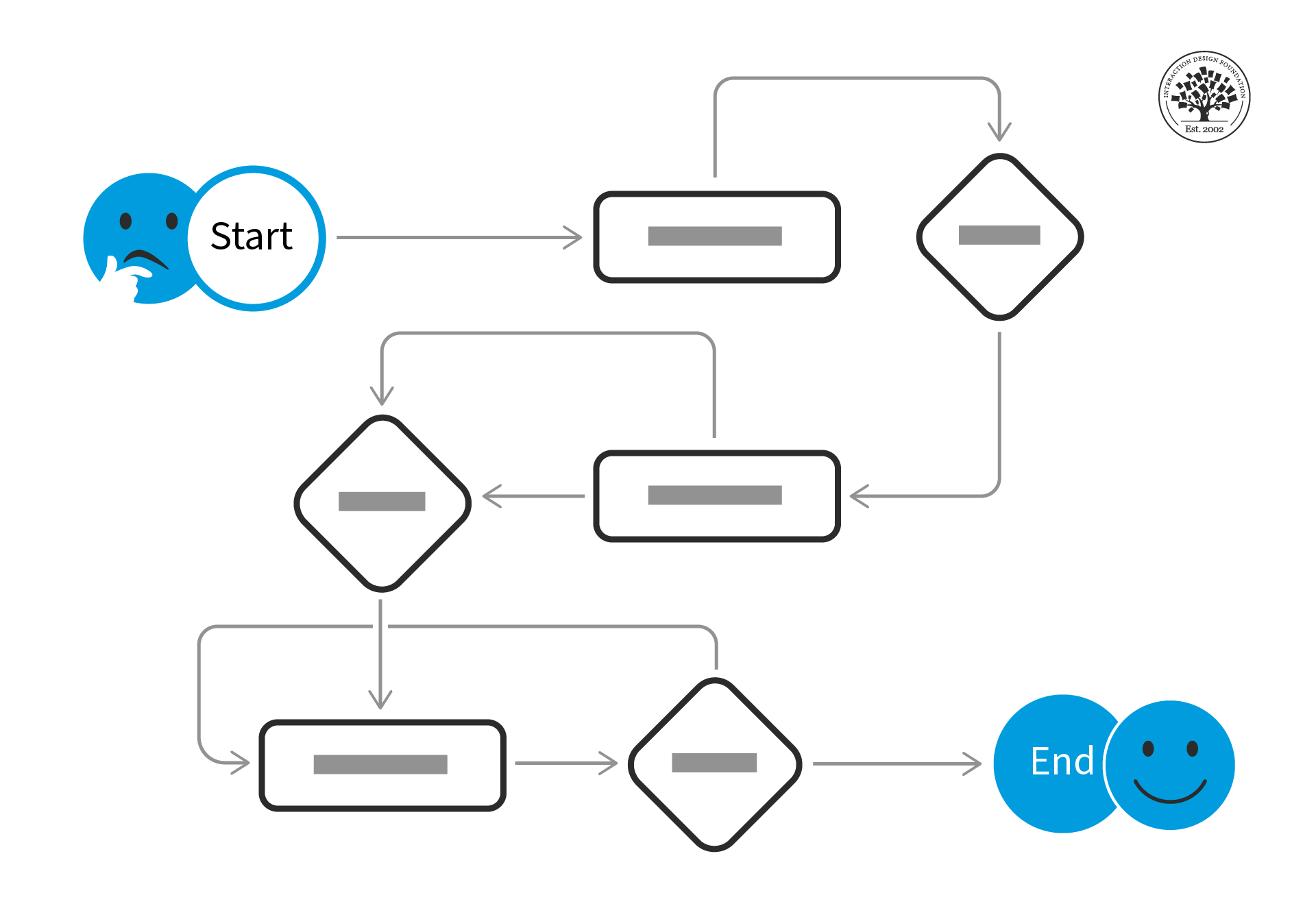 What are Mental Models? — updated 2023 | IxDF