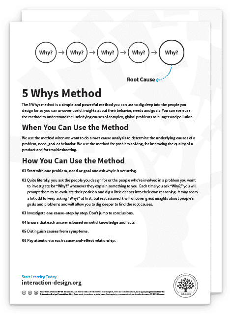 Ethnographic Data Analysis Methods Technogross